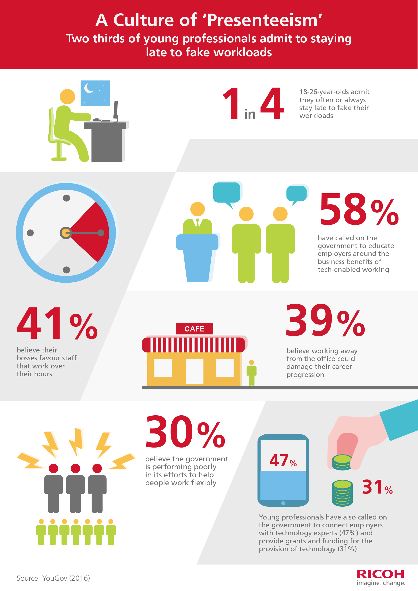 Flexible, mobile-enabled working is the antidote to "presenteeism ...